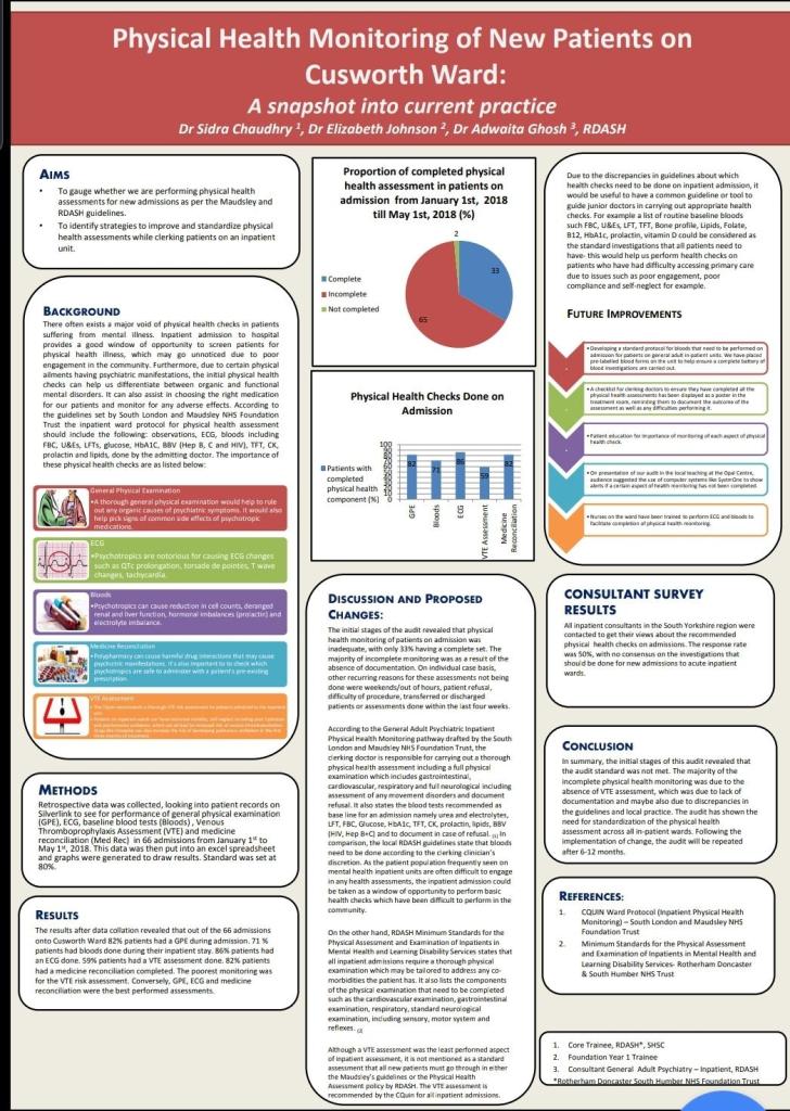 physical-health-monitoring – Psychiatry Training UK